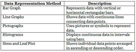 Data Handling Class 1 Worksheet Maths Chapter 9