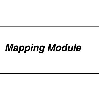 2 The Mapping Module Download Scientific Diagram