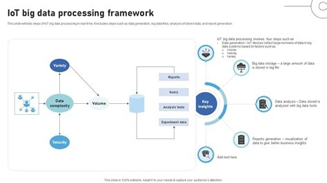 Iot Big Data Processing Framework Understanding The Internet Ppt Presentation Iot Ss V Ppt Example
