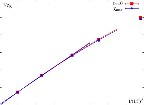 Infinite Volume Extrapolation Of The Inverse Polyakov Loop Download Scientific Diagram