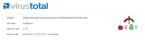 Angler Ek Malvertising Via Hacked Revive Adserver Check Point Blog