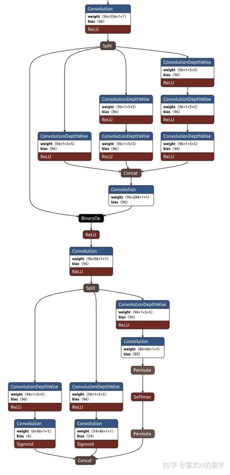 Fastestdet：比yolov5更快！更强！全新设计的超实时anchor Free目标检测算法（附源代码下载） 知乎
