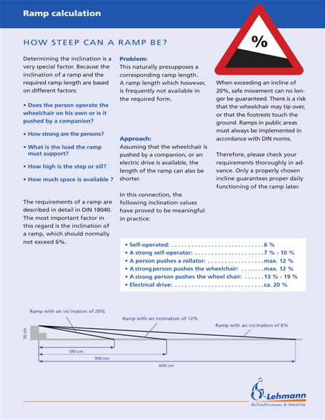 Rampenberechnung Steigung Länge DIN Normen Ratgeber