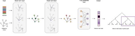 Figure 1 From Constrained Shortest Path Search With Graph Convolutional