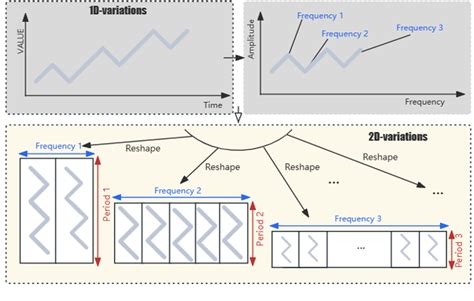 Figure 1 From Significant Wave Height Forecasting Based On Emd Timesnet Networks Semantic Scholar