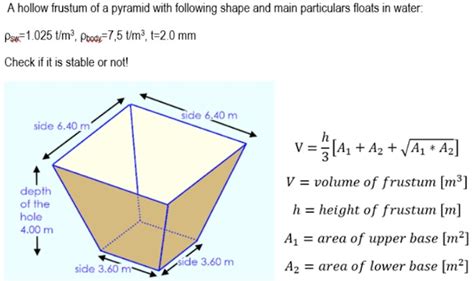 Solved A Hollow Frustum Of A Pyramid With Following Shape