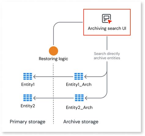 Data Archiving Best Practice Odc Documentation