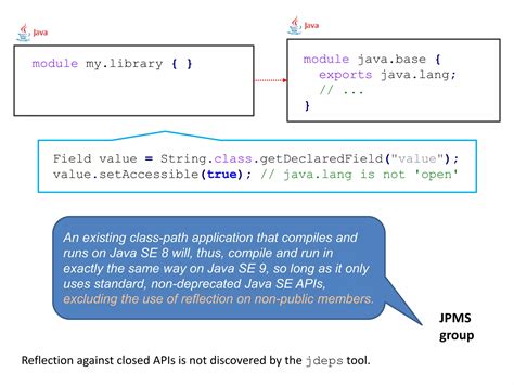 Getting Started With Java 9 Modules Pptx
