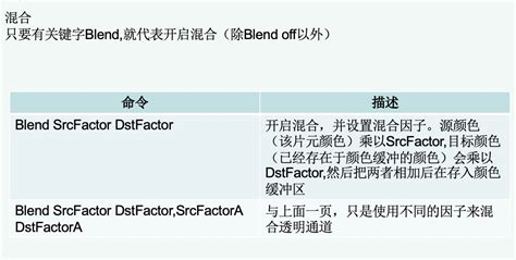 Unity D 实用技巧 Unity Shader 汇总式学习初探篇 技术专栏 Unity官方开发者社区