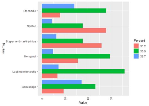 i can t get the bars to stack next to each other in ggplot2 2 by fjcc general posit community