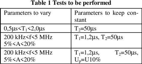 Table 1 From Lightning Impulse Parameters As Described In Iec 60060 1