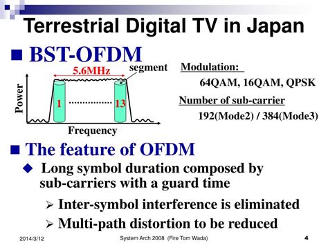 Ppt Implementation Example Dsp Based Adaptive Array Antenna System