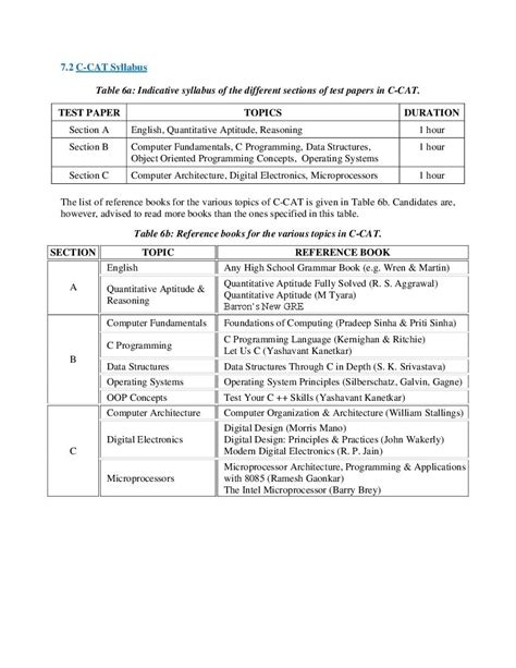 Cdac C Cat 2025 Syllabus Pdf Download Here Aglasem Admission