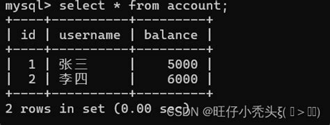 Spring Jdbctemplate的常用方法 Updatejdbctemplate Update Csdn博客