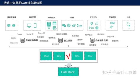 11个步骤流程化数据运营！ 知乎