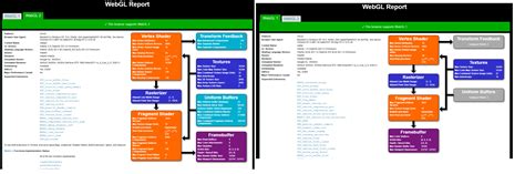 Html5 Low Performance Issue 6583 Defold Defold GitHub