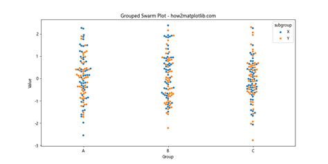 如何使用matplotlib创建蜂群图：详细教程与实例极客教程