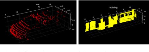 Figure 2 From Utilization Of Deep Learning For Lidar Point Cloud Classification Semantic Scholar