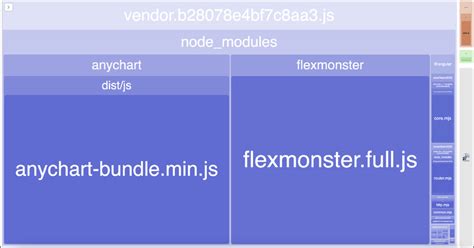 how to lazy load large 3rd party dependencies with angular 17 s defer