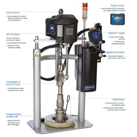 Graco Pump Systems For Extruding High Viscous Adhesives And Sealants