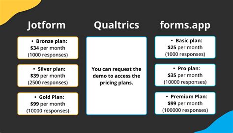 Qualtrics Vs Jotform Which One Is Better
