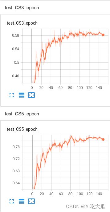 年龄性别预测 Pytorch实现年龄性别预测和识别 含训练代码和数据 基于python的移动设备用户年龄与性别预测 CSDN博客