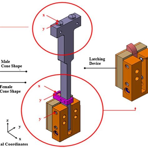 Working Principle Of The Proposed Deployment Mechanism Download