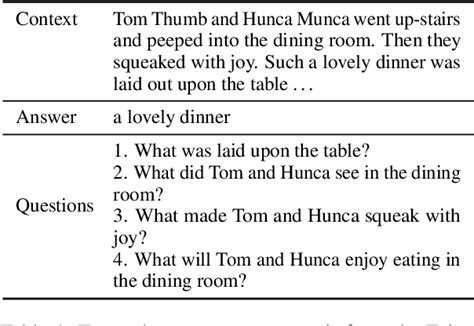 Table 1 From Improving Reading Comprehension Question Generation With Data Augmentation And