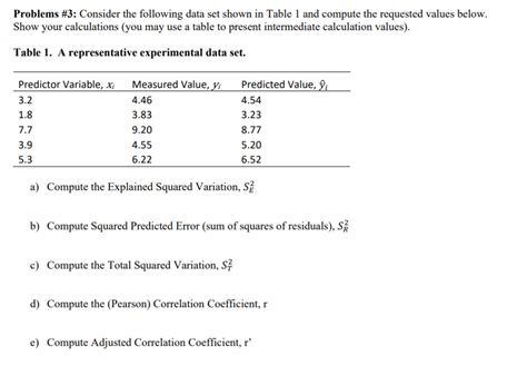 Solved Problems Consider The Following Data Set Shown In Chegg