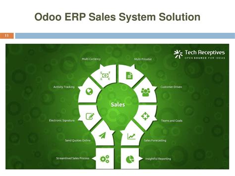 ppt odoo erp development odoo erp customization company powerpoint