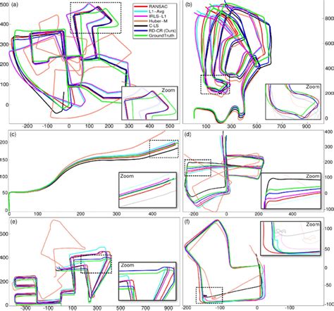 Visual Odometry Results For Sequences A B C D