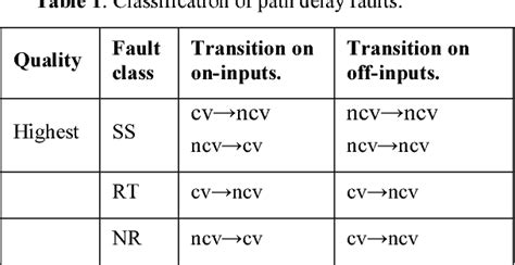 Table 1 From Design Of A Path Delay Fault Simulator For Evaluation Of