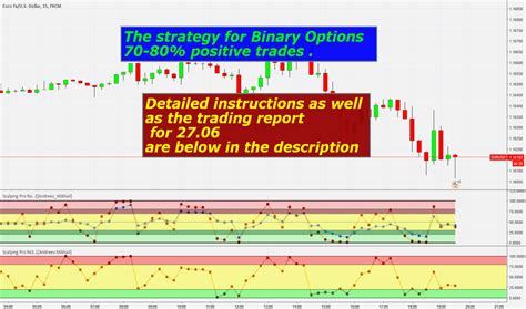 Binary Trading View