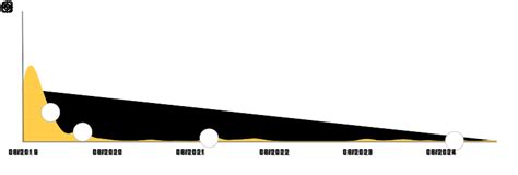 CVE 2019 10207 Exploits Severity Feedly
