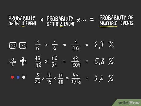 Ways To Calculate Probability WikiHow