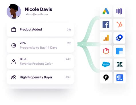 Twilio Engage The Growth Platform For Omnichannel Engagement Twilio Segment