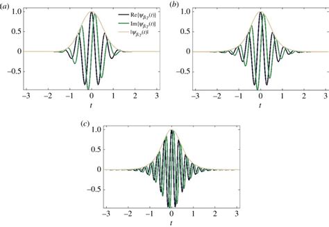 Quantitative Feature Analysis Of Continuous Analytic Wavelet Transforms Of Electrocardiography