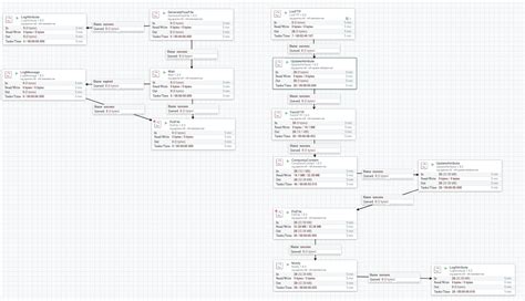Nifi Notifywait To Notify Another Processor Chain After Finished Ftp