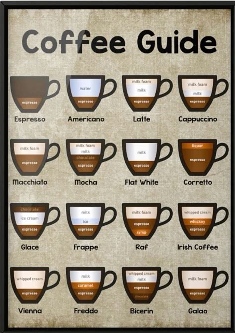 Coffe Guide Coffee Infographic Coffee Guide Coffee Drinks