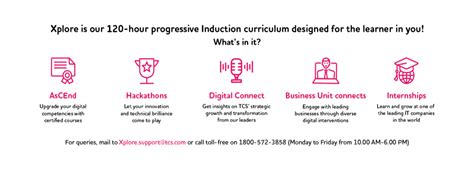 Top Tcs Xplore Python Coding Questions Decode With Guvi