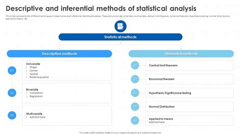 Statistical Analysis Techniques Descriptive And Inferential Methods Of Statistical Ppt Powerpoint