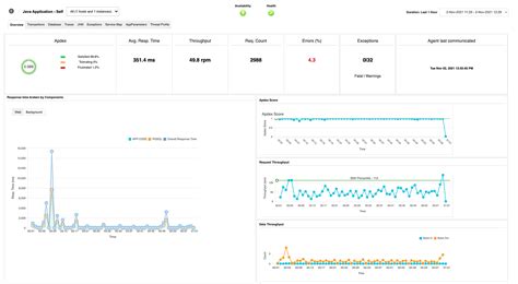 Web Application Monitoring Tools Web App Performance Manageengine Applications Manager