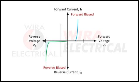 Lineaire Circuitanalyse Versus Niet Lineaire Circuits Wira