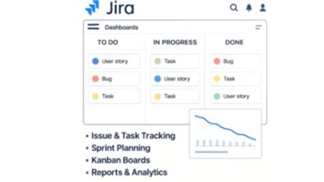Understanding Agile Tool Part 1 Jira And Its Role In Agile Development