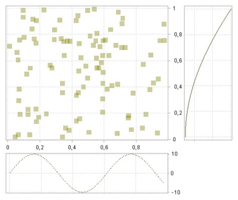 Ilnumerics Tutorial Visualization Basics