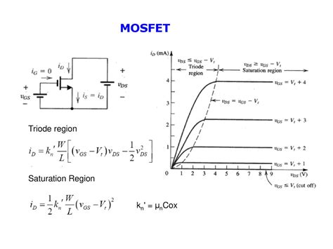Mosfet Ppt Download