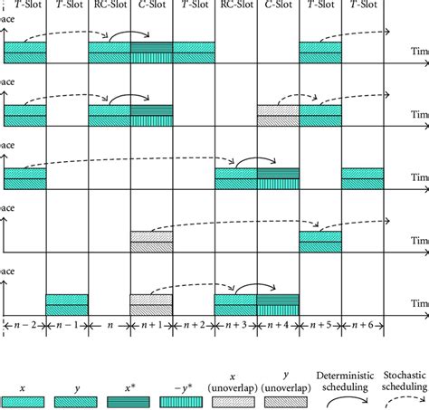 Packet Scheduling Of The High Throughput Random Access Protocol For 2 × Download Scientific