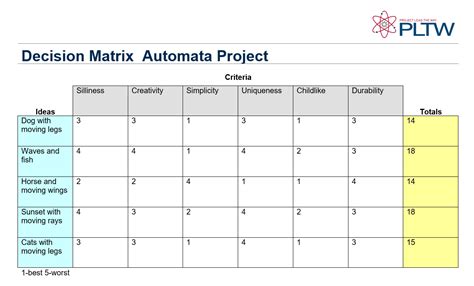 Automata Project Alexis Engineering Portfolio