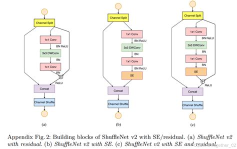 Shufflenet V2 Practical Guidelines For Efficientcnn Architecture