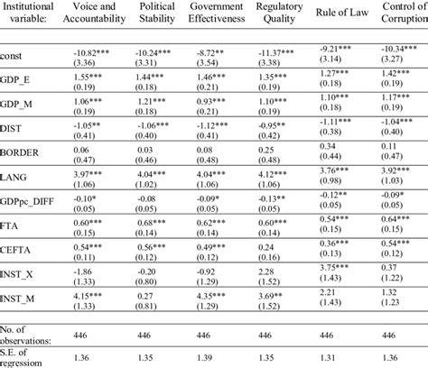 Estimation Results For The Random Effects Model Download Scientific Diagram